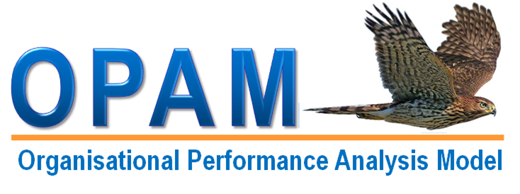 OPAM Model